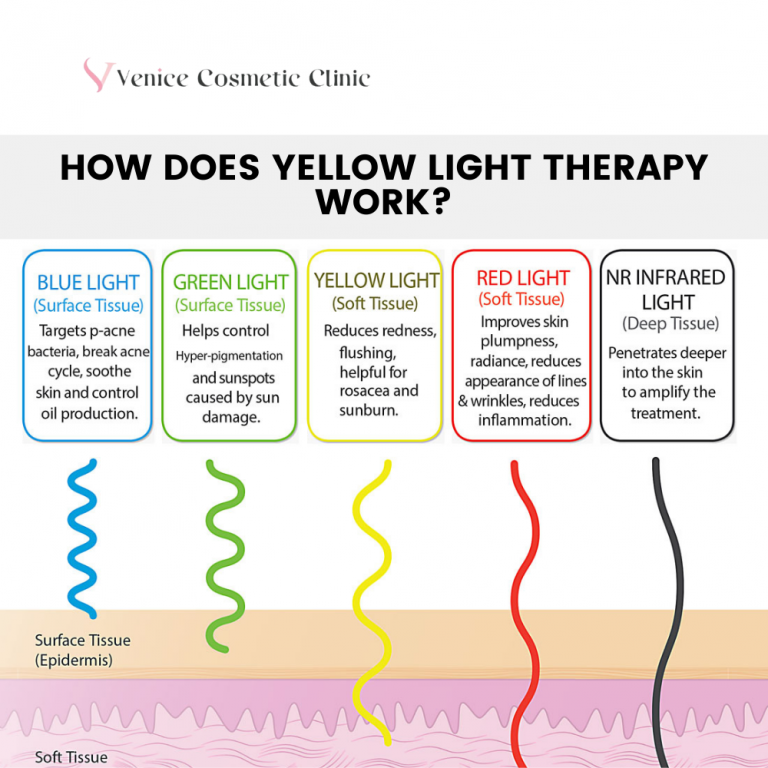 7 Amazing Benefits of Yellow LED Light Therapy for Skin